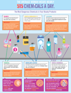 Replace These 6 Products and GREATLY Reduce Your Daily Chemical Intake ...